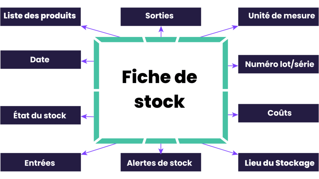 Créer une fiche de stock pour une gestion optimale tiilt.io