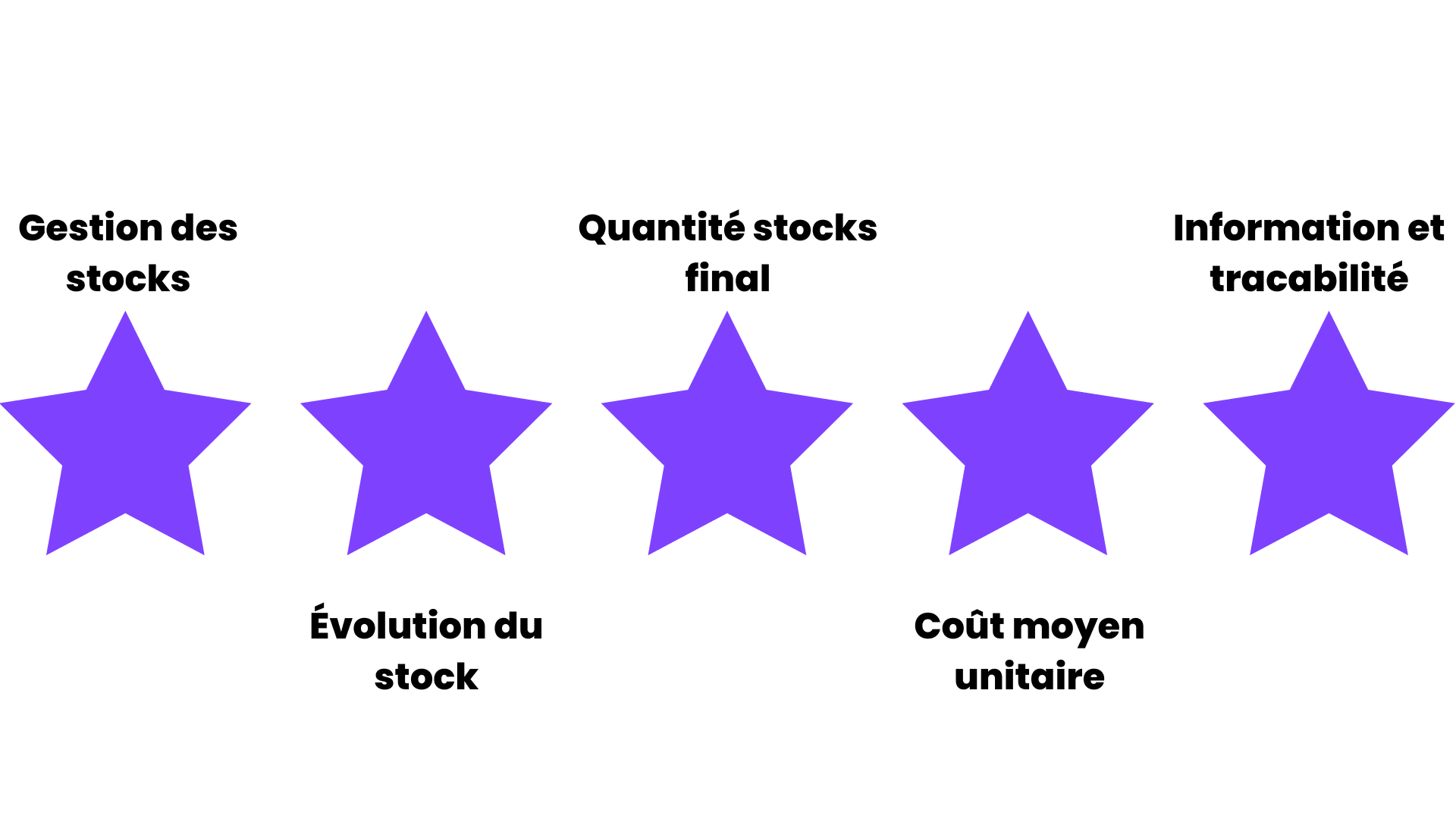 Créer une fiche de stock pour une gestion optimale tiilt.io