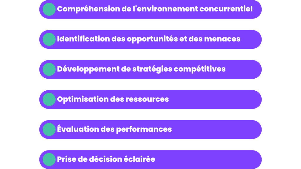 Mapping Concurrentiel stratégies pour rester compétitif 2024