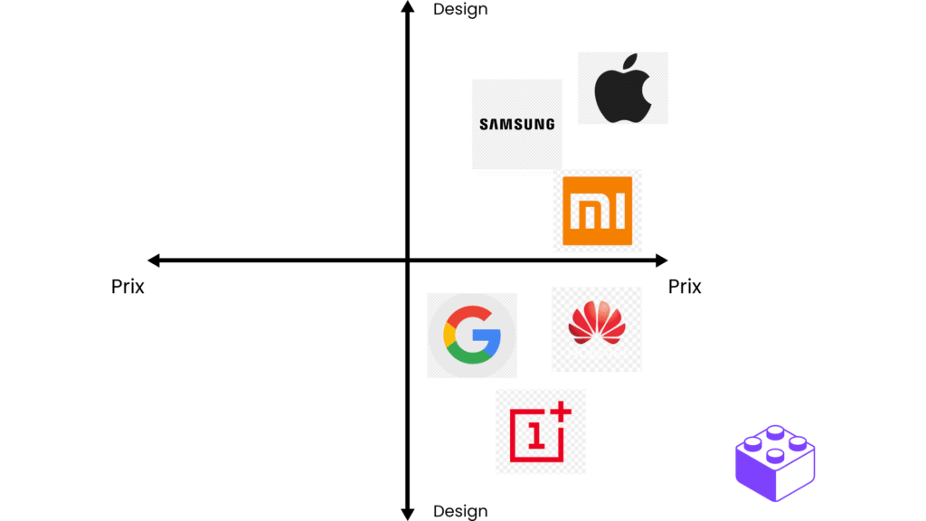 Mapping Concurrentiel stratégies pour rester compétitif 2024
