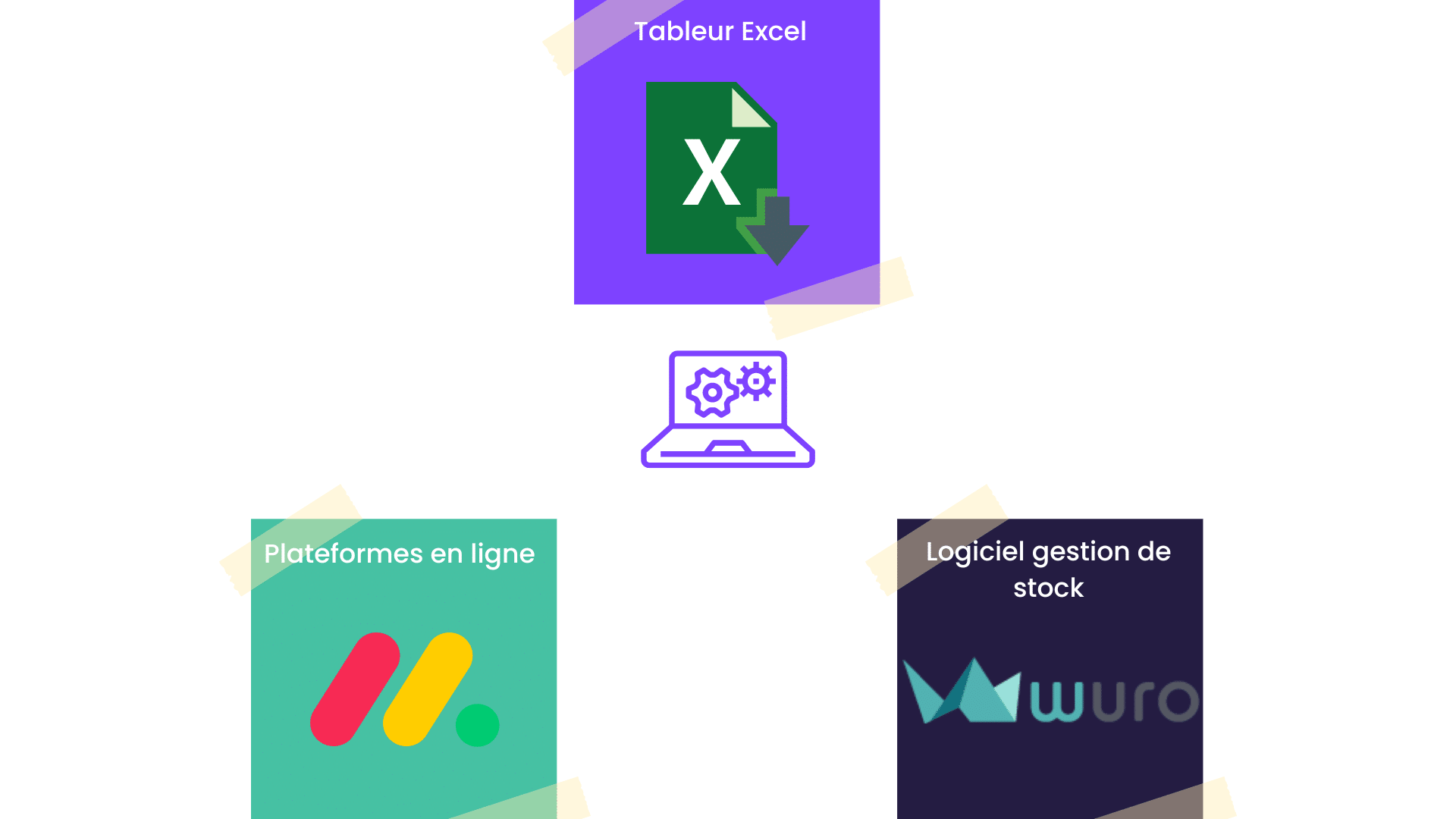 Créer une fiche de stock pour une gestion optimale tiilt.io