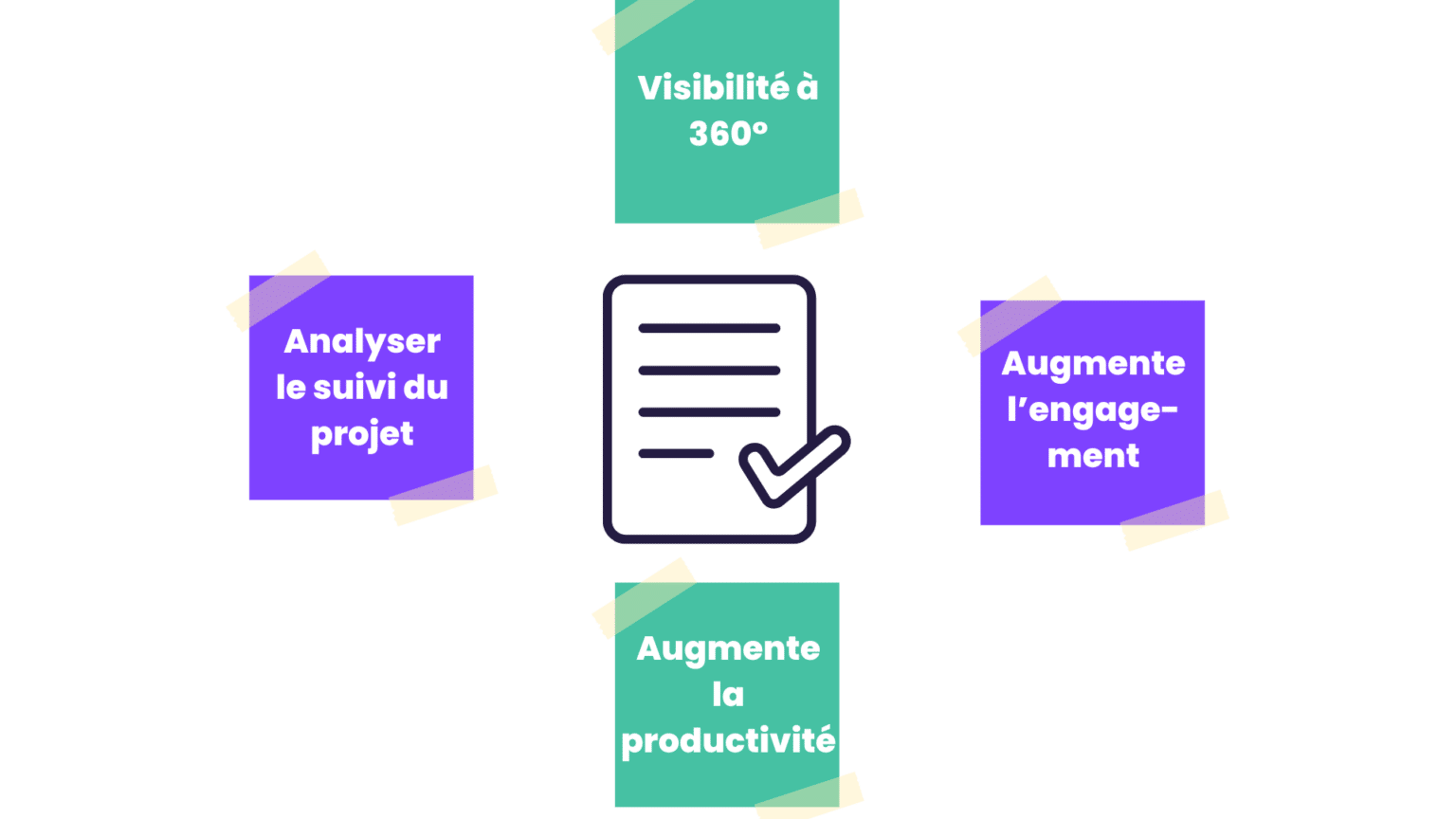 Fiche projet : Clé d'une gestion de projet efficace en 2024