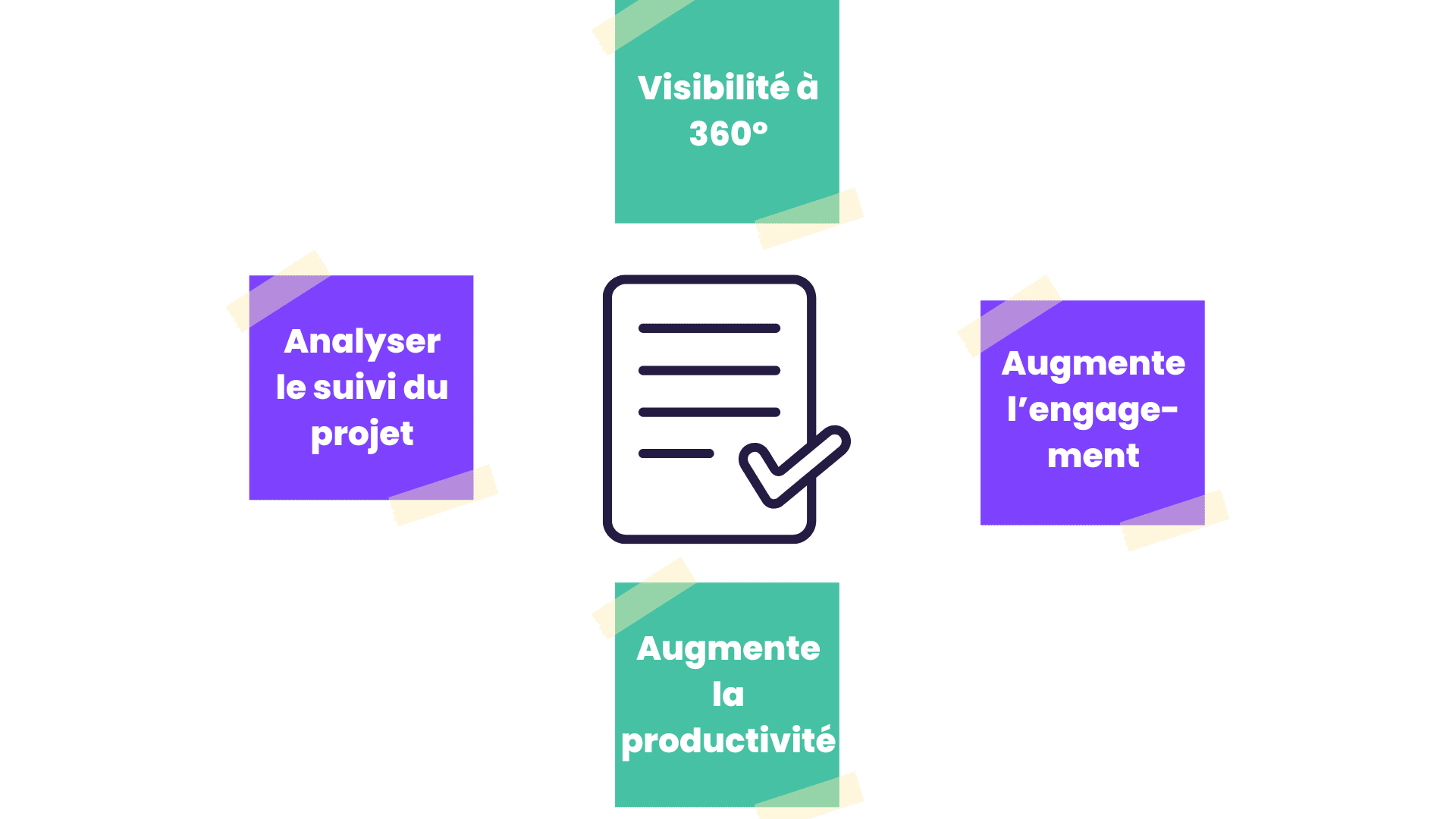 Fiche projet : Clé d'une gestion de projet efficace en 2024