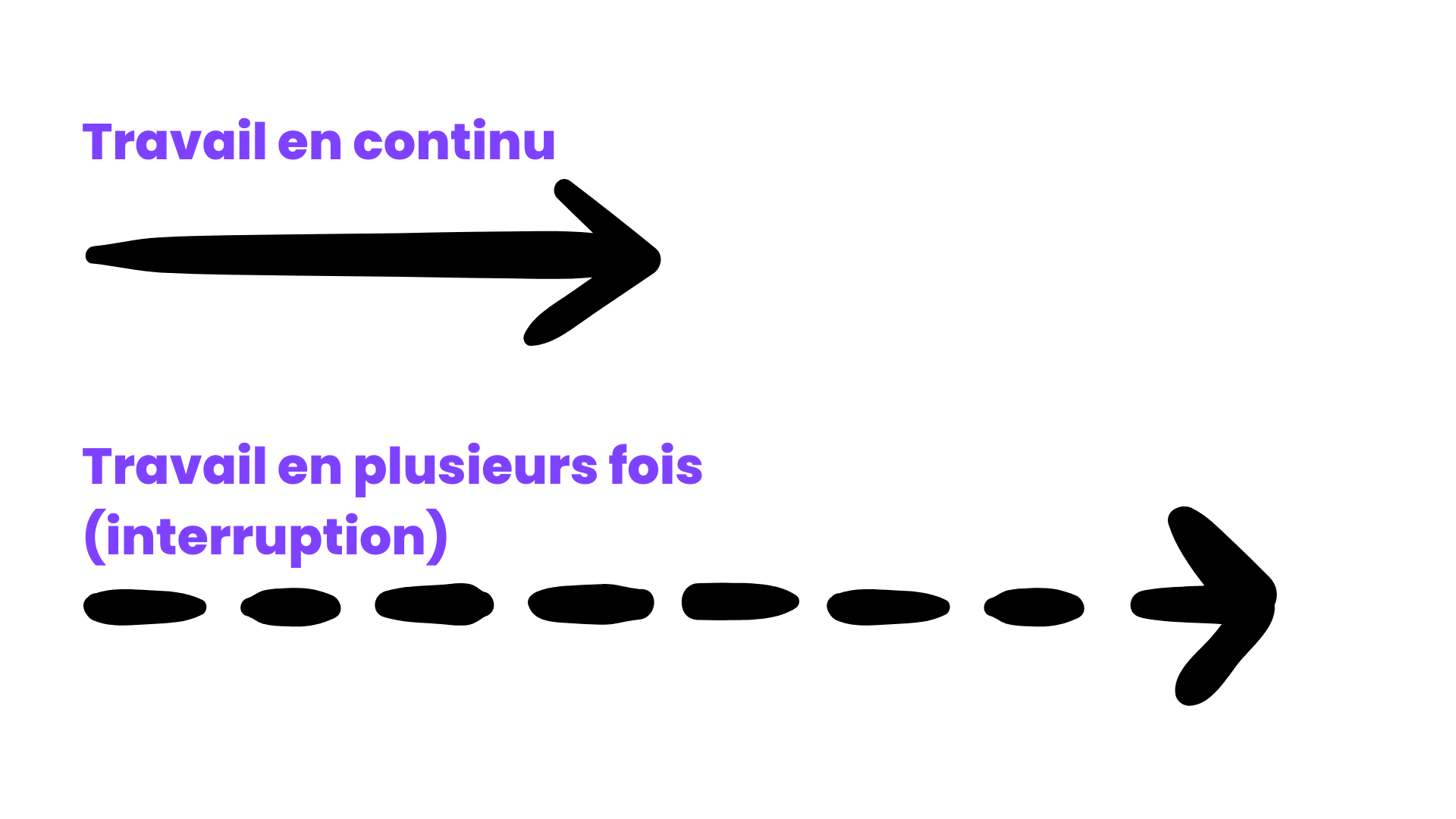 Loi de Carlson : Comment tripler votre efficacité - tiilt.io