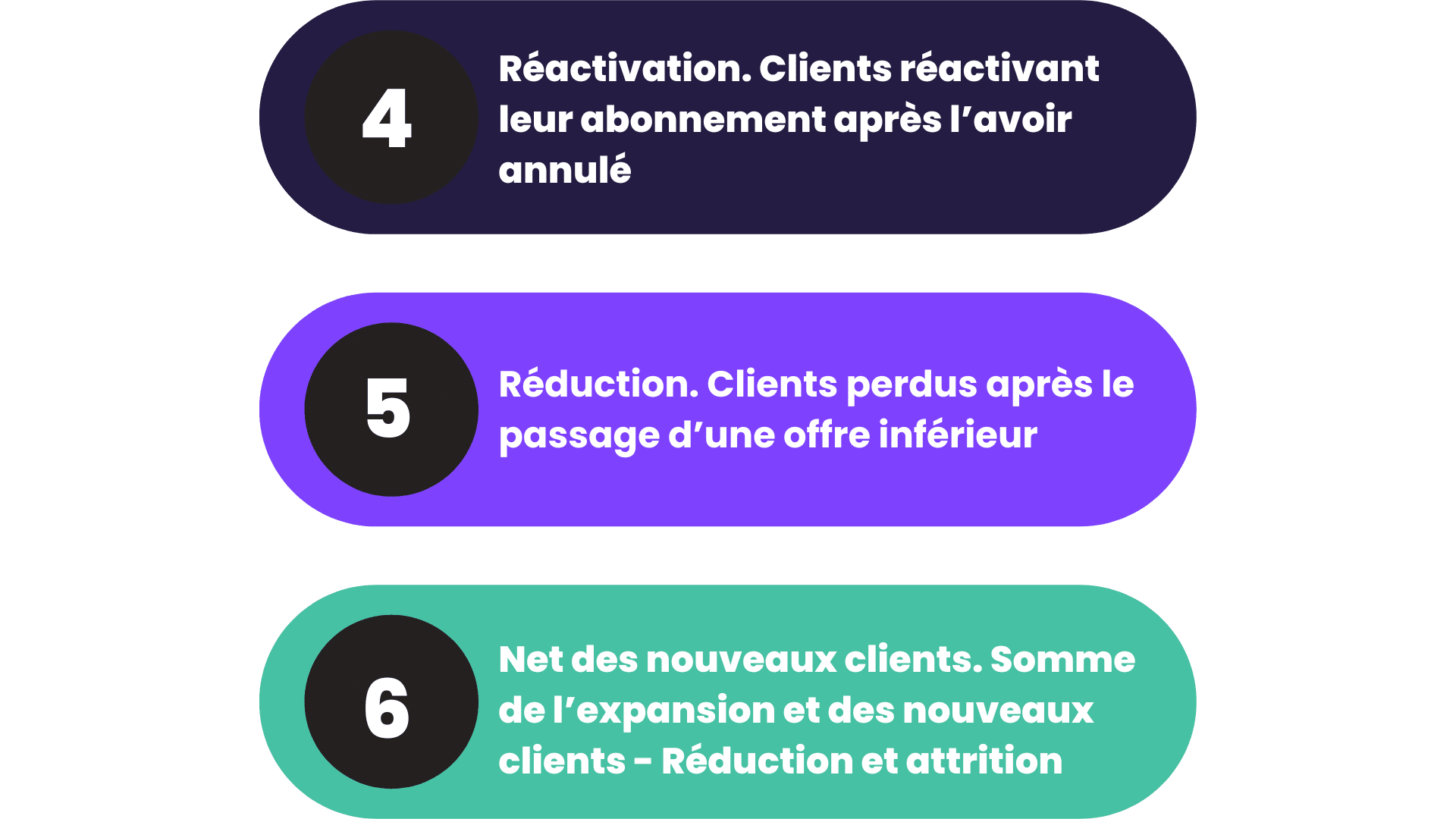 MRR : Accélérez la croissance de votre SaaS - tiilt.io
