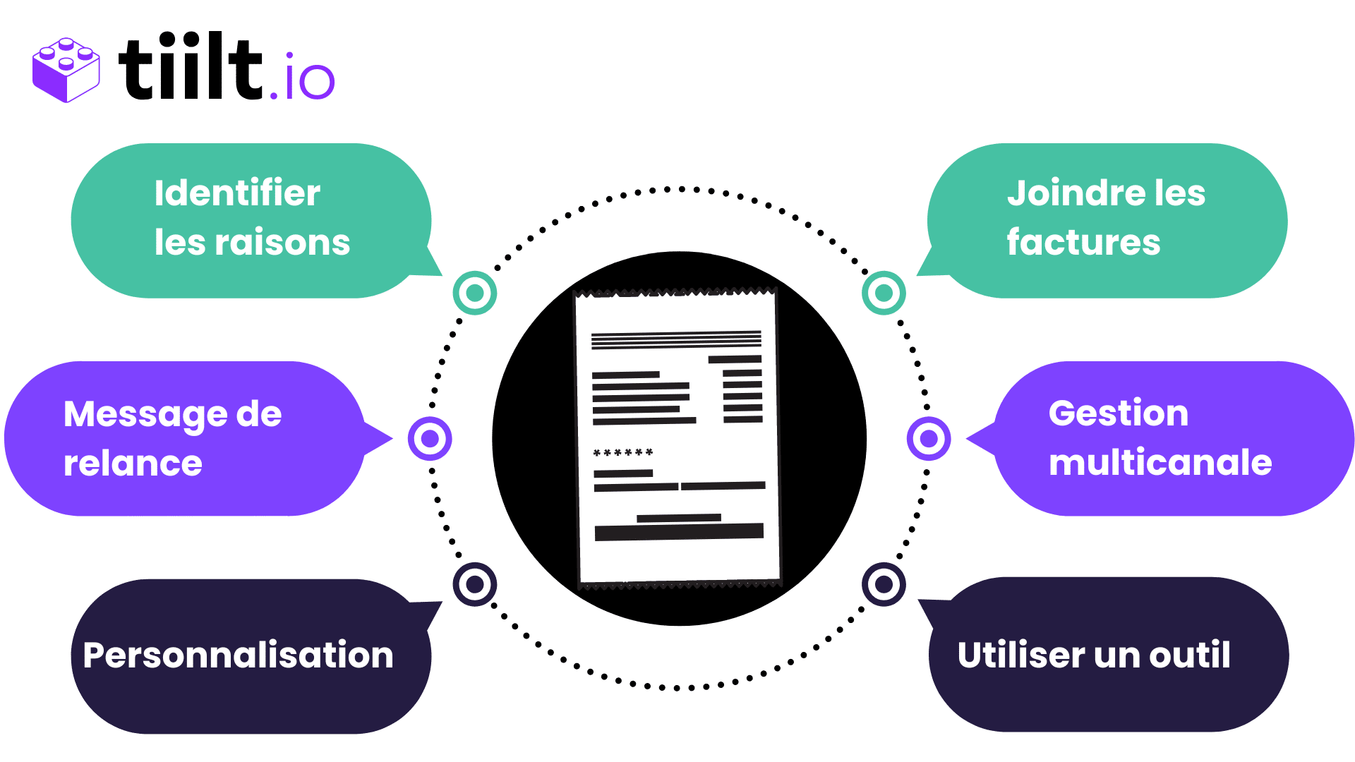 Relance facture impayée : procédure et outils indispensables