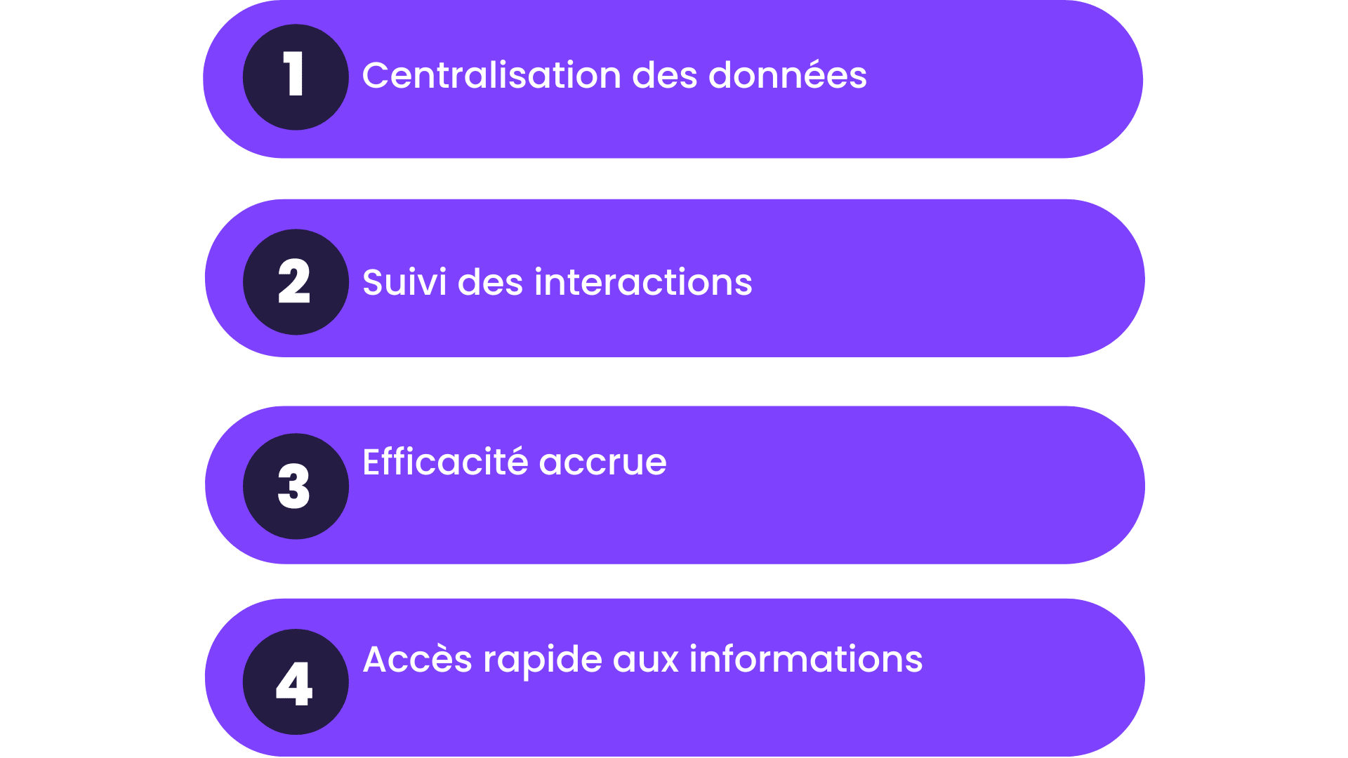 Management visuel, transformez votre mode de gestion