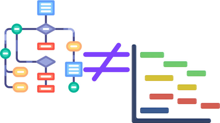Logigramme en ligne : guide et meilleurs outils - tiilt.io
