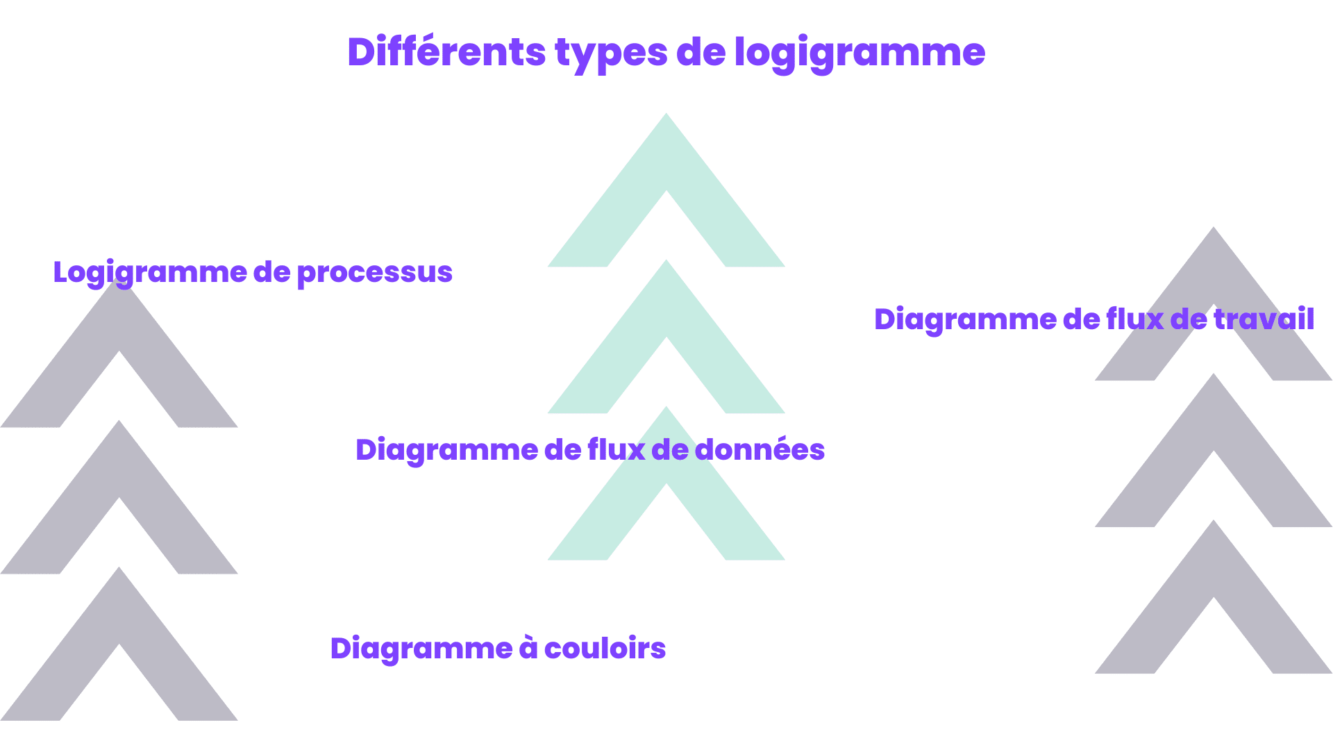 Logigramme en ligne : guide et meilleurs outils - tiilt.io Logigramme en ligne : guide et meilleurs outils - tiilt.io