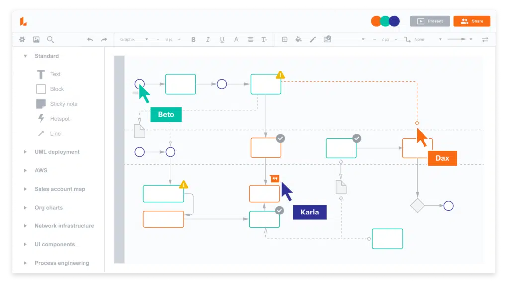 Logigramme en ligne : guide et meilleurs outils - tiilt.io