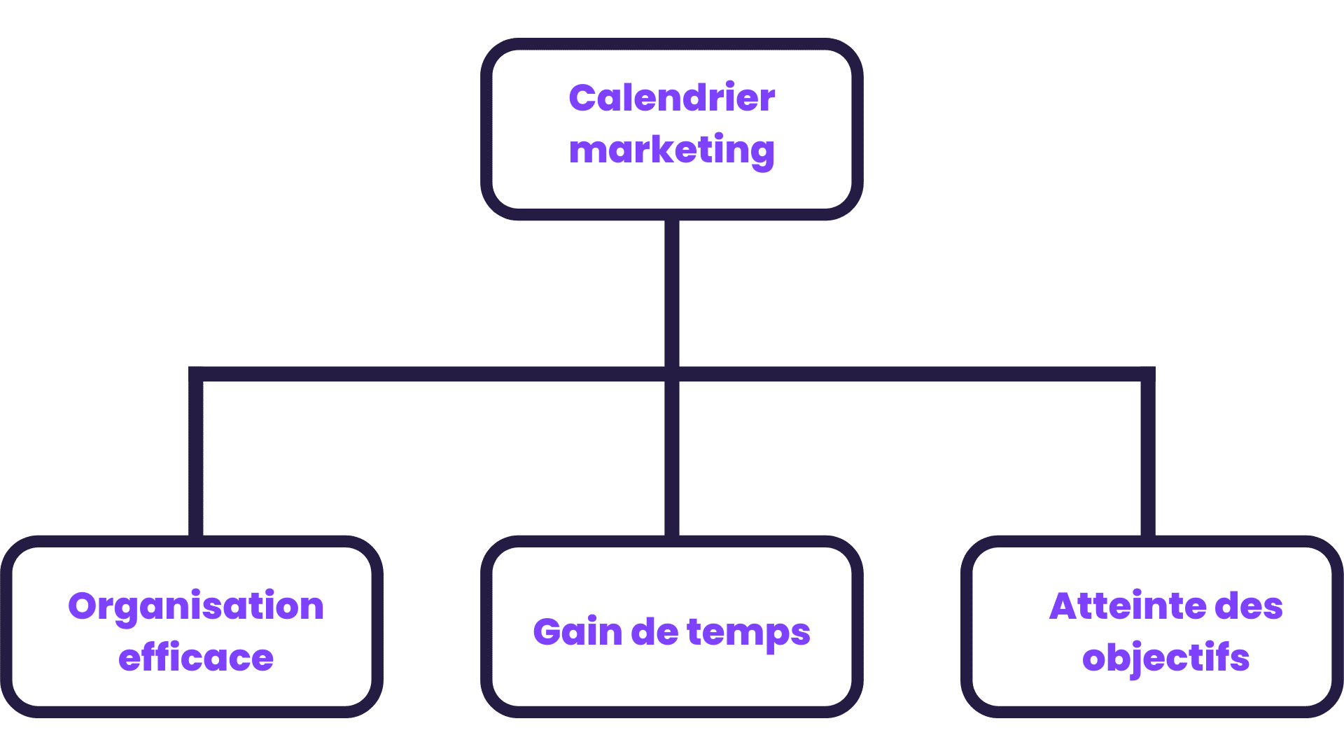 Calendrier marketing : optimisez la productivité en 2024