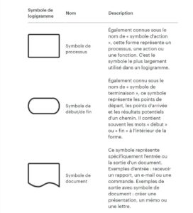 Logigramme en ligne : guide et meilleurs outils - tiilt.io