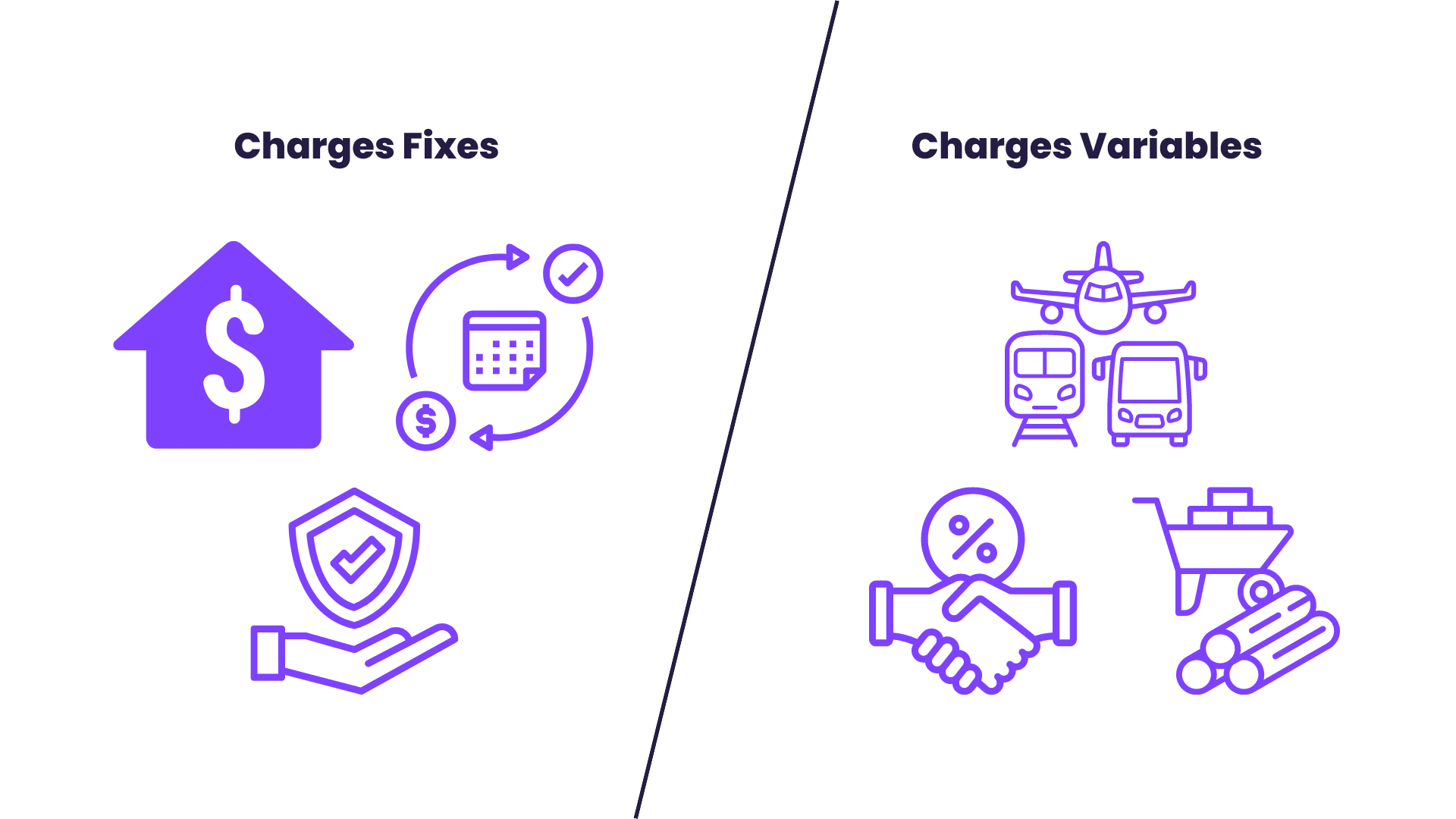 Charges fixes et variables : Maîtrisez vos coûts