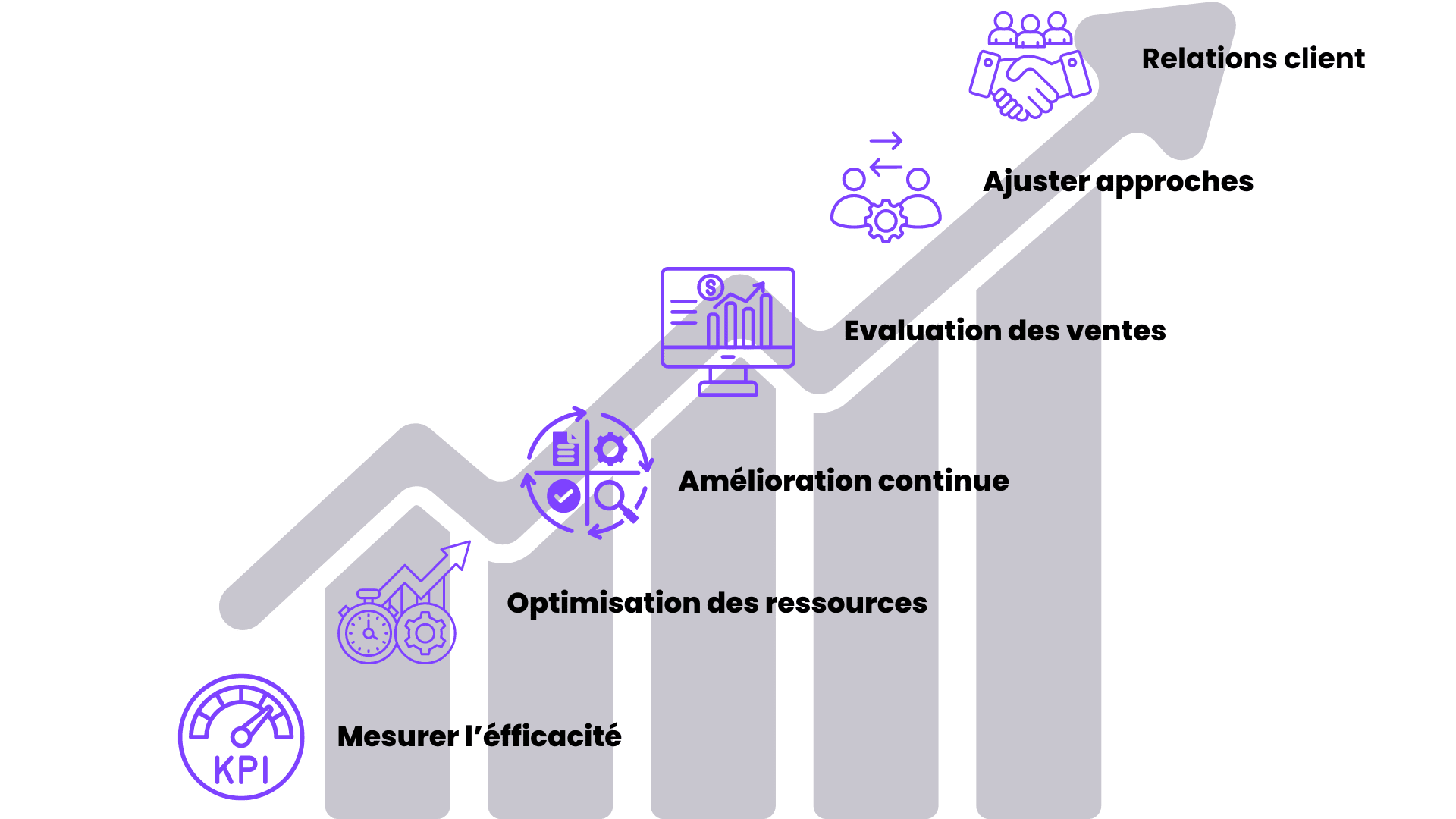 Guide 2024 de l'optimisation du taux de transformation Guide 2024 de l'optimisation du taux de transformation