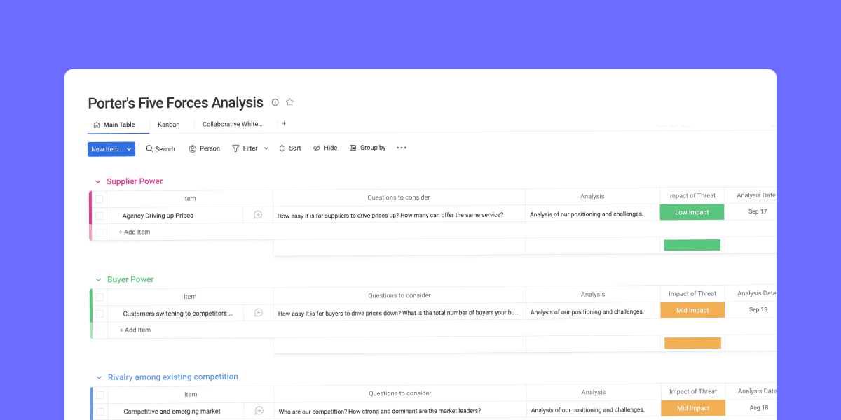 Les 5 forces de Porter : Un modèle incontournable d'analyse stratégique
