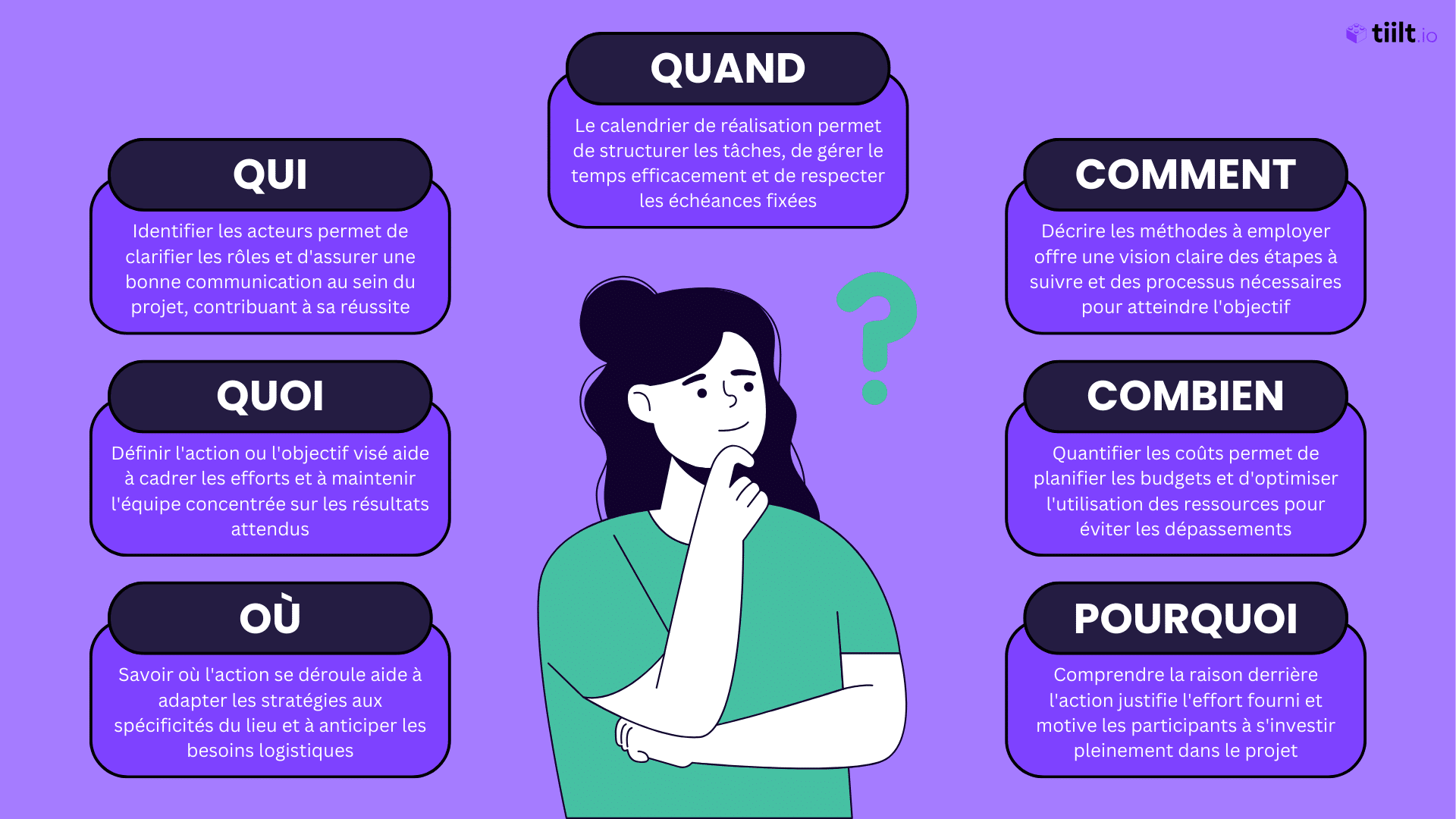 La méthode QQOQCCP pour une prise de décision efficace