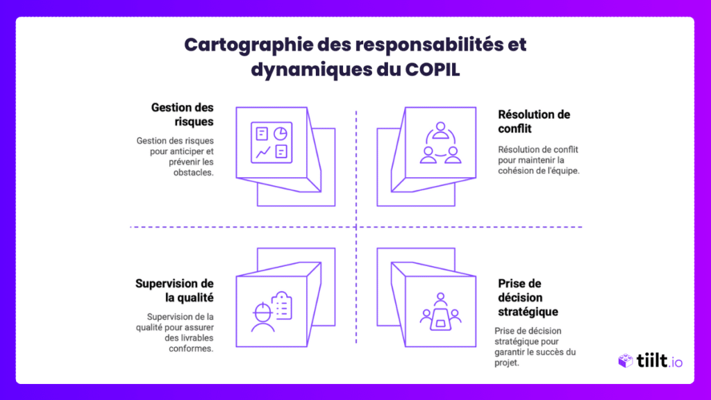 COPIL : Tout ce que vous devez savoir pour piloter vos projets efficacement | tiilt.io