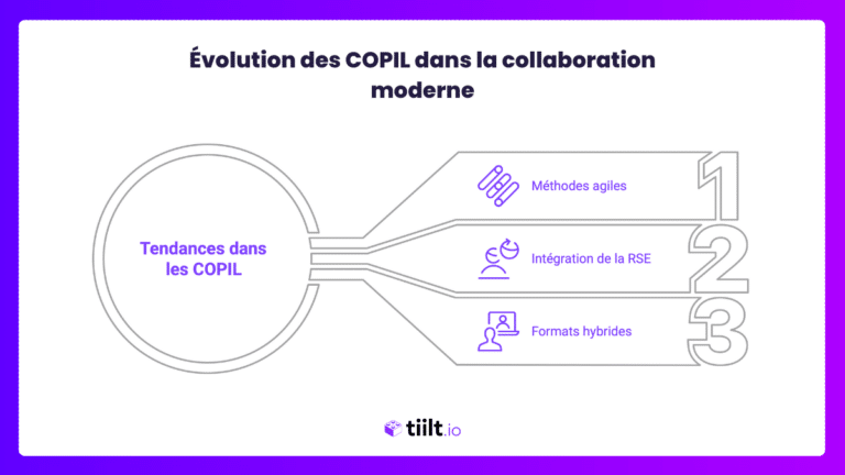 COPIL en 2026 : guide complet pour piloter vos projets