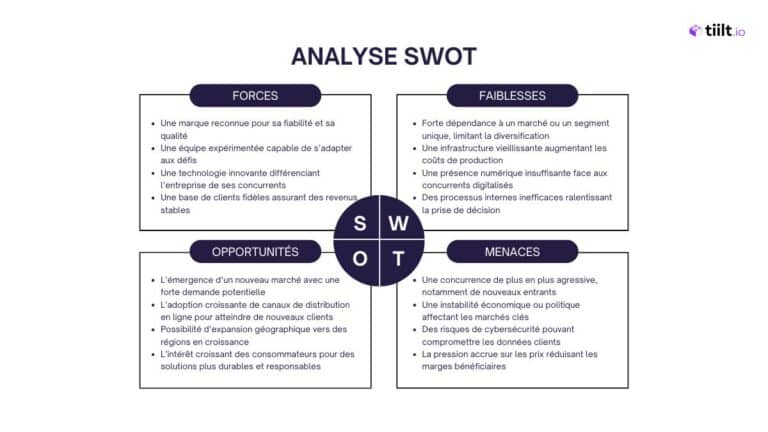 La méthode Speed Boat : Un outil agile pour booster vos projets