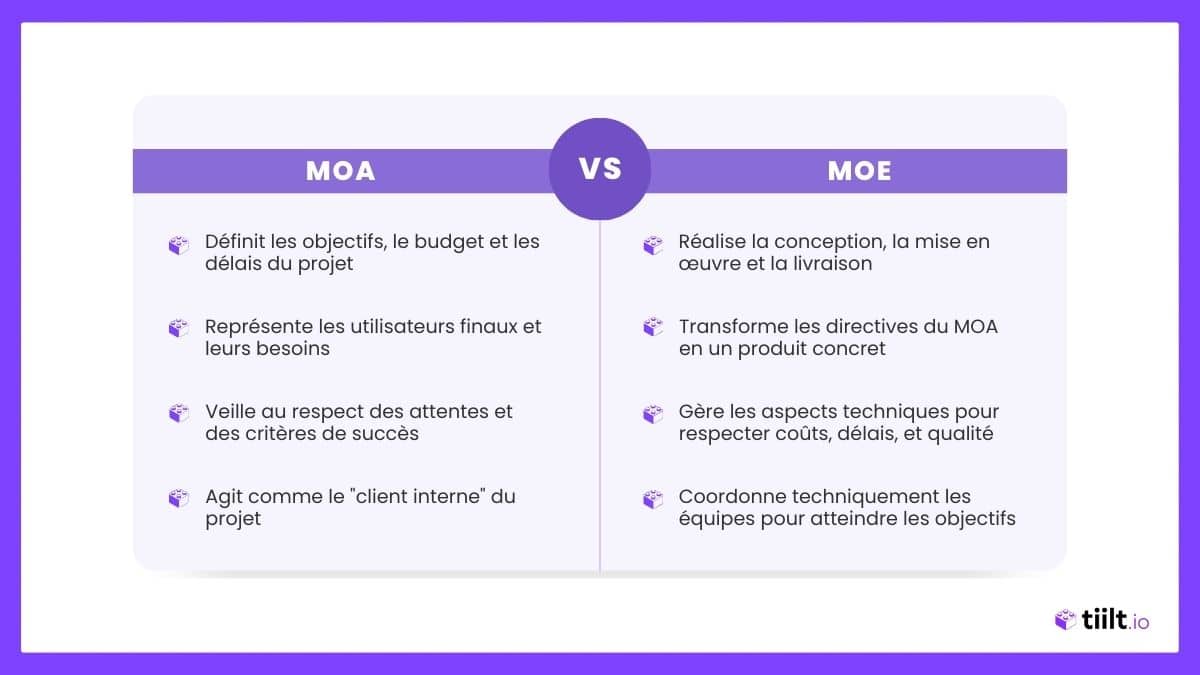 La complémentarité MOA-MOE pour la réussite des projets