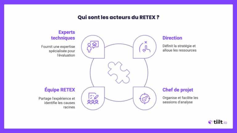 RETEX : La clé pour des projets plus performants