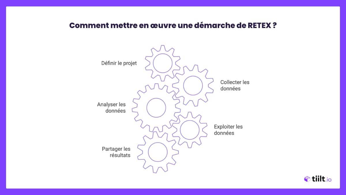 RETEX : La clé pour des projets plus performants