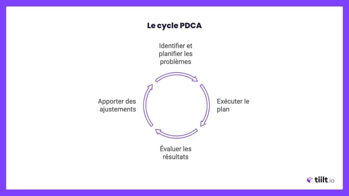 Méthode PDCA : un outil clé pour l'amélioration continue et la gestion de projet