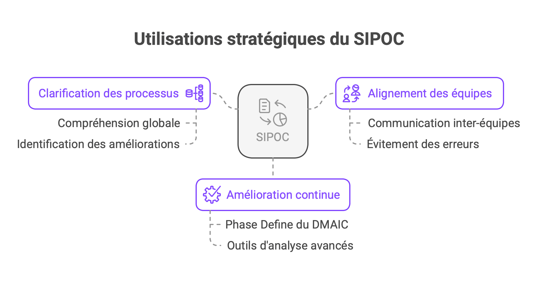 Diagramme SIPOC : Optimisez vos processus métier | tiilt.io