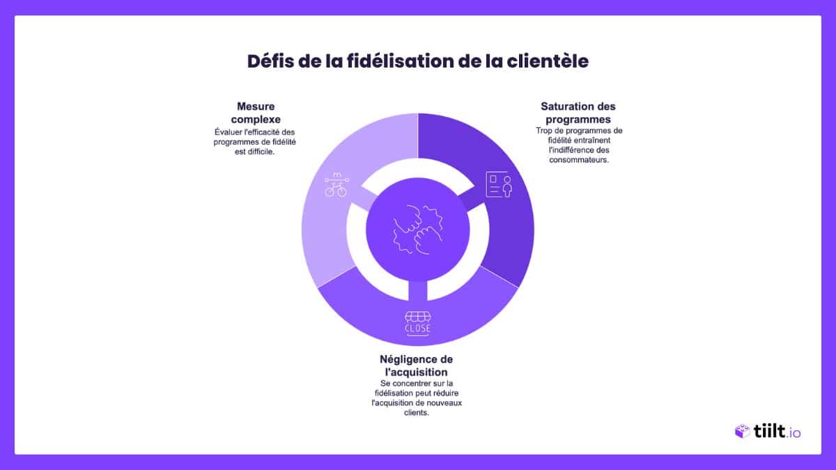 La fidélisation client : stratégies et enjeux pour pérenniser votre entreprise