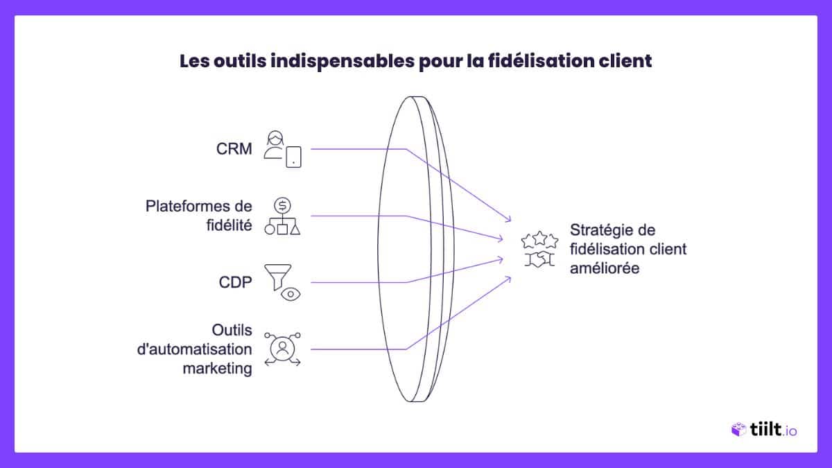 La fidélisation client : stratégies et enjeux pour pérenniser votre entreprise