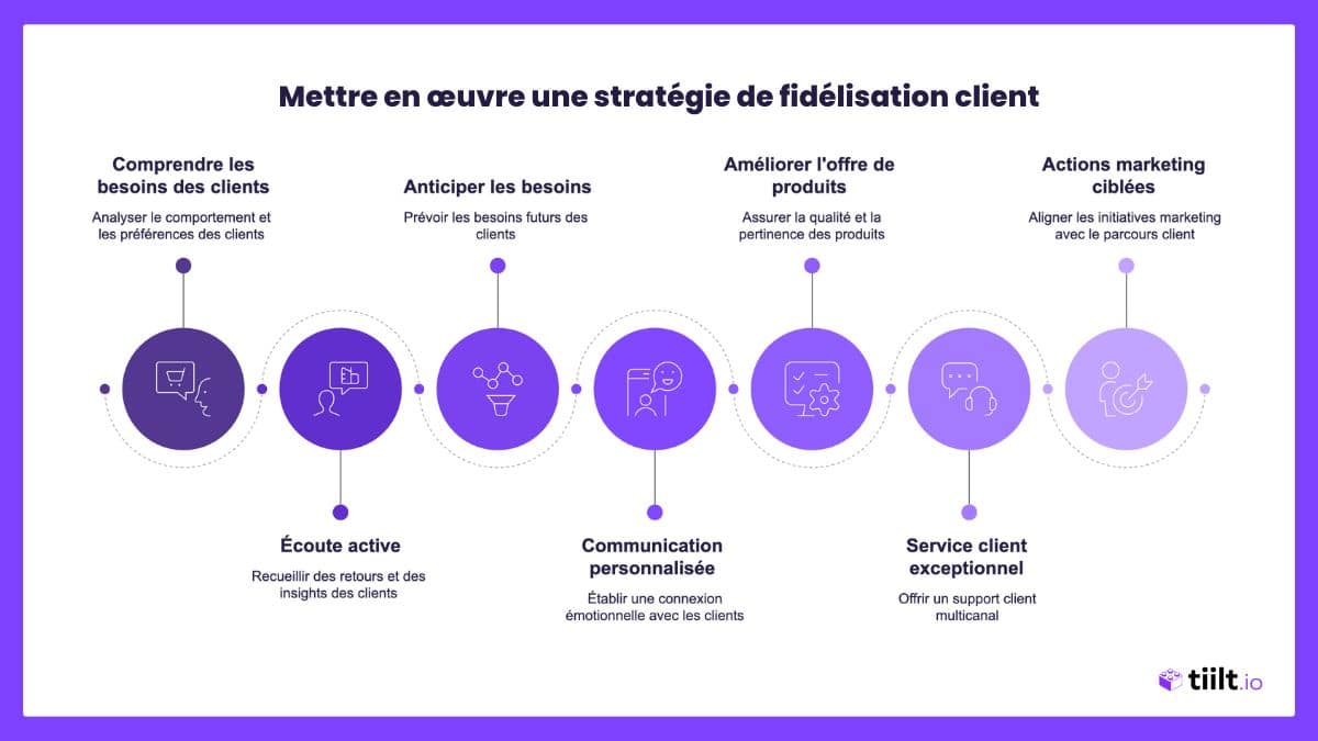 La fidélisation client : stratégies et enjeux pour pérenniser votre entreprise