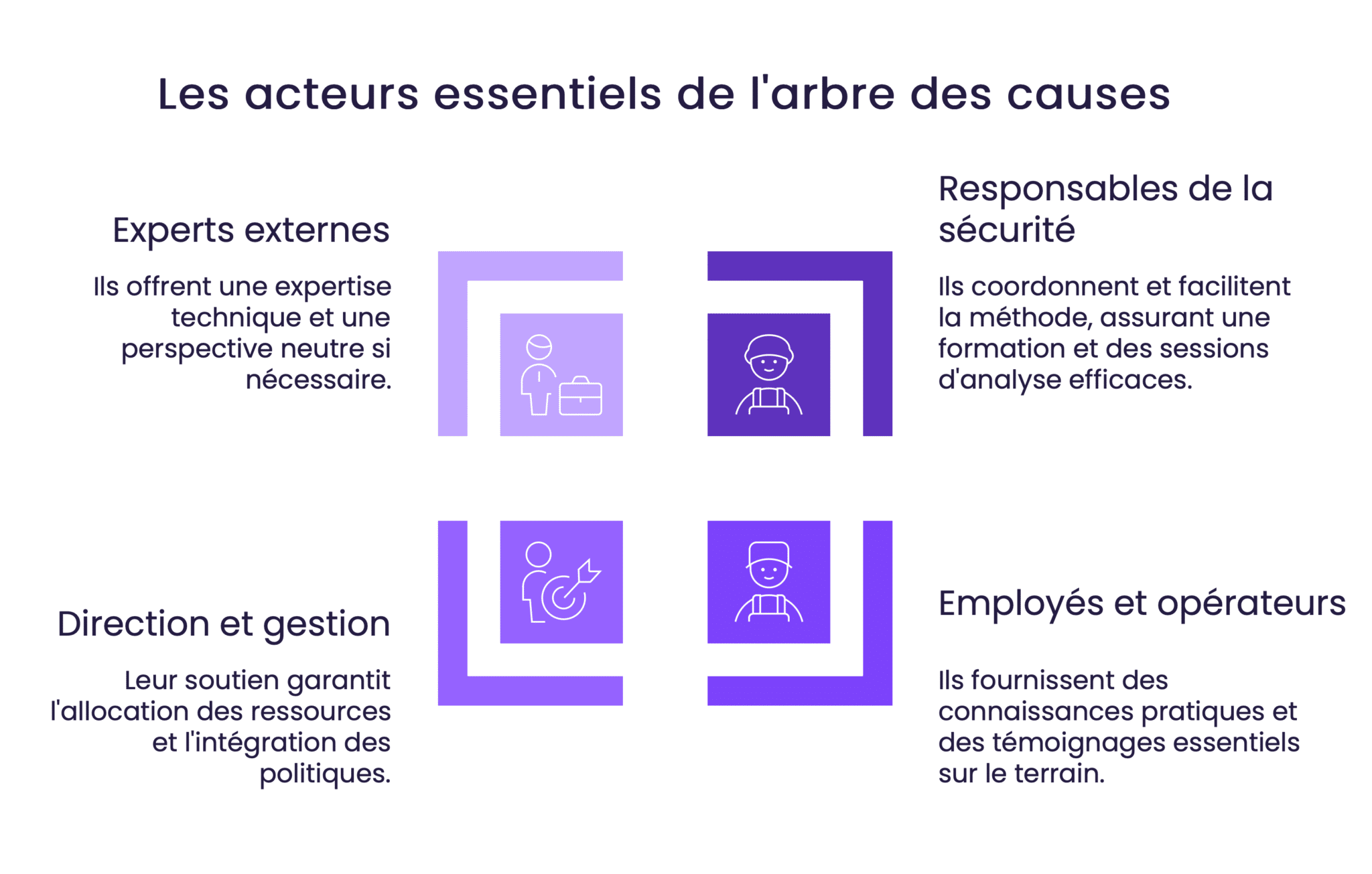 Analyser et prévenir les risques avec l’arbre des causes | tiilt.io