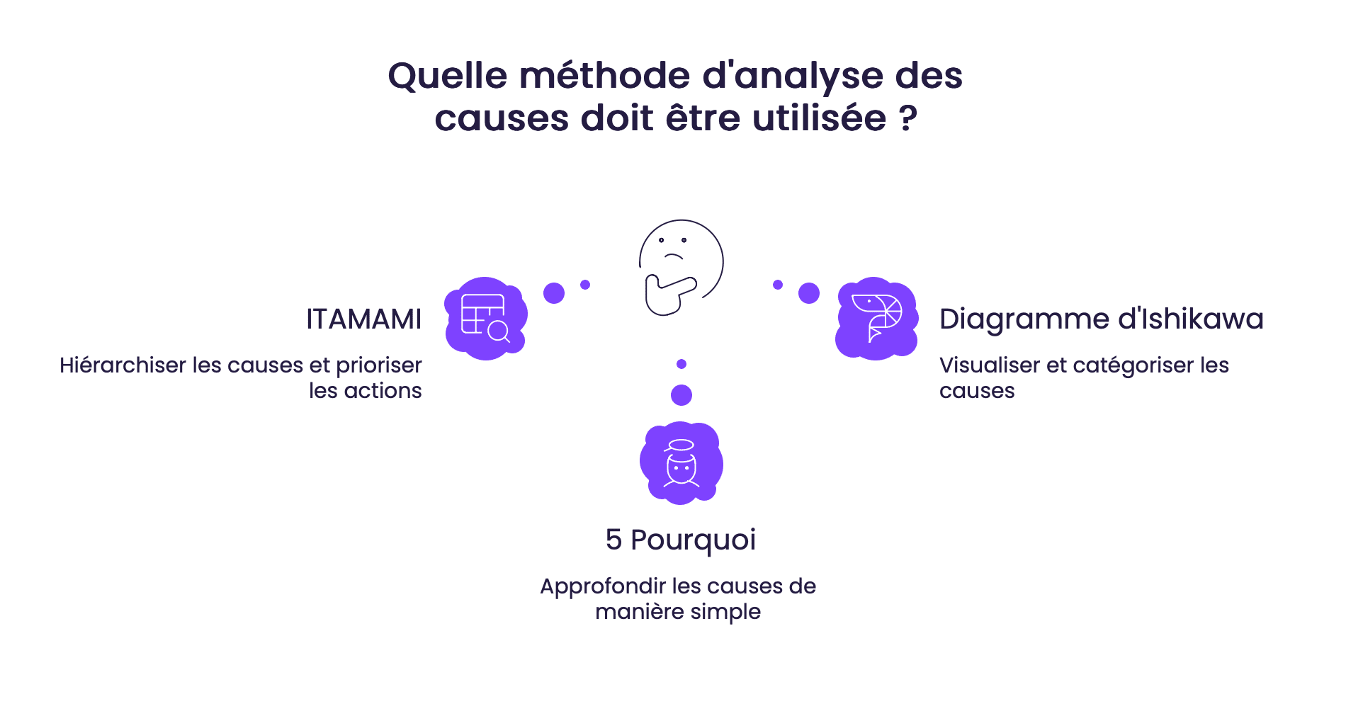 Analyser et prévenir les risques avec l’arbre des causes | tiilt.io