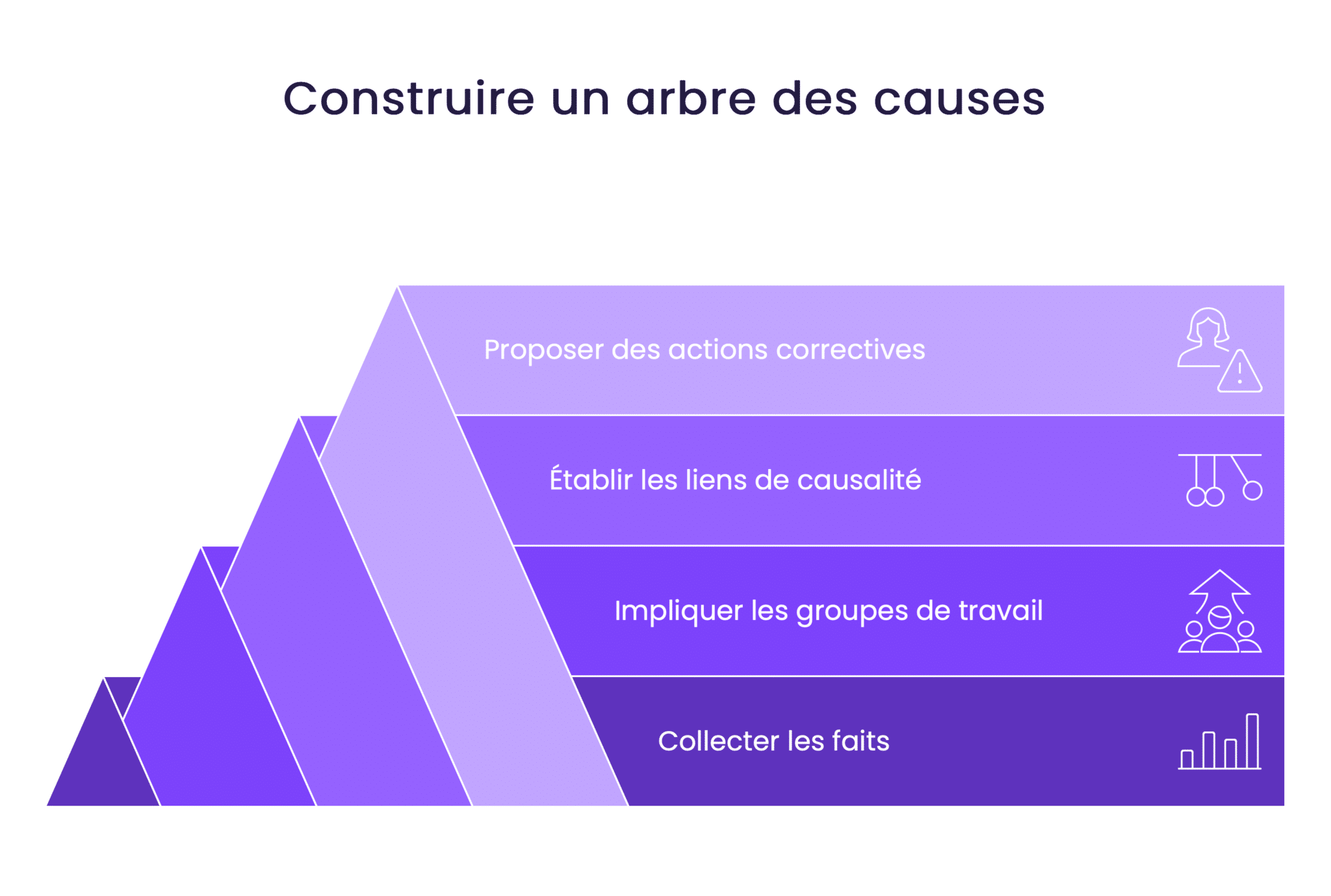 Analyser et prévenir les risques avec l’arbre des causes | tiilt.io